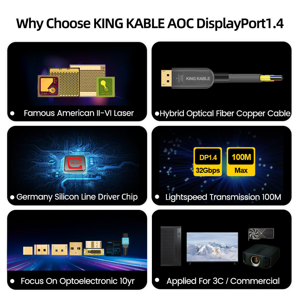 KING KABLE Active Optical Fiber DisplayPort1.4 Cable DP1.4 32Gbps 8K60