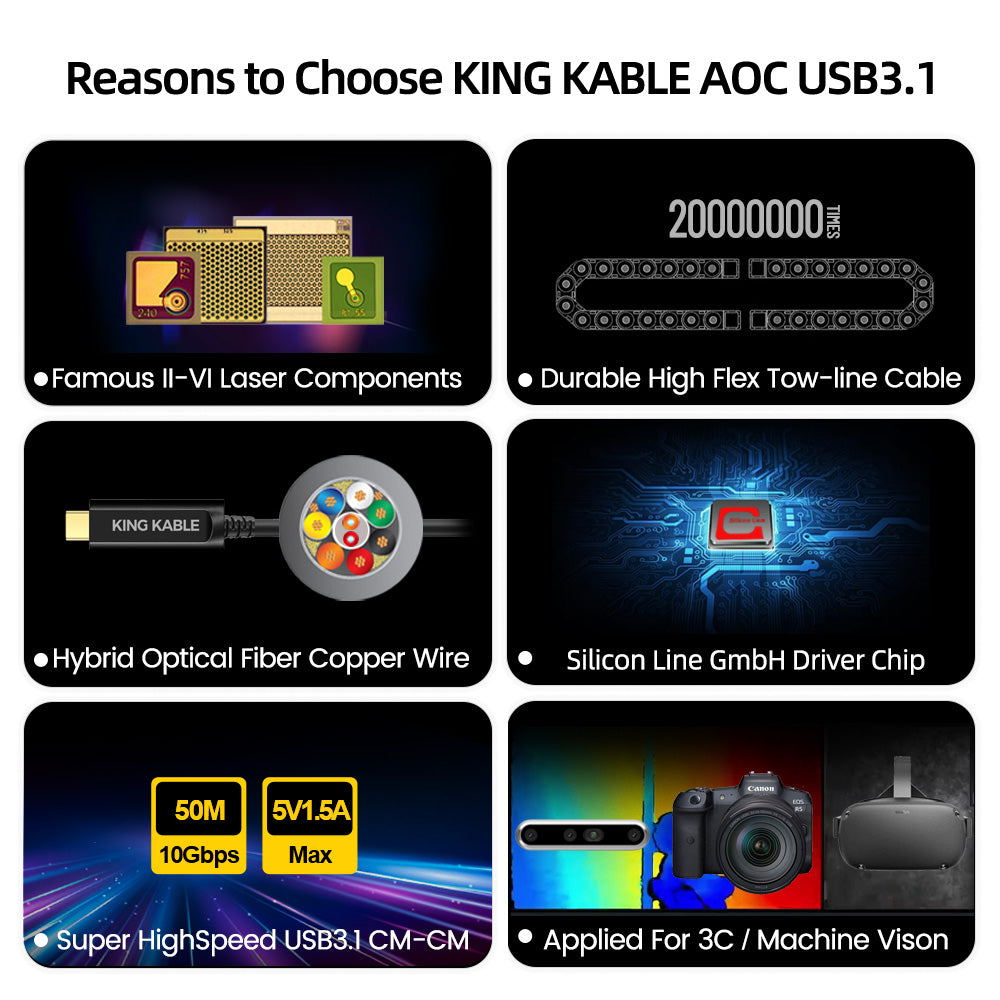 KING KABLE High Flex Optical Fiber USB3.1 Gen2 Type C Towline Cable ...